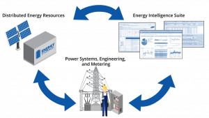 Home [rodanenergy.com]