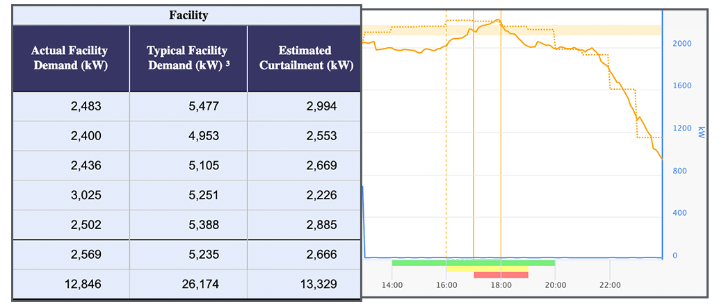 PJM Peak Notification Service 3