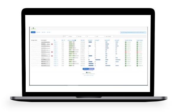 Facility Intelligence | Rodan Energy Solutions