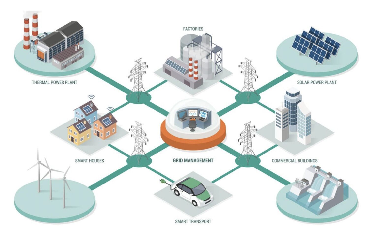 Virtual Power Plants: Energy System of the Future | Rodan Energy